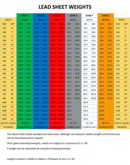 Lead Sheet - Heaps, Arnold & Heaps Ltd